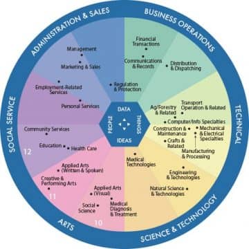 4 Tips for Choosing a Major